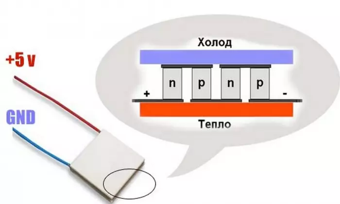 Termálne čerpadlá 8767_6