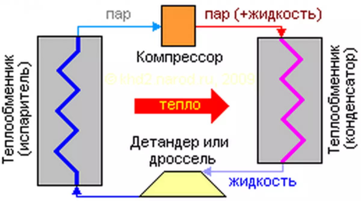 Termálne čerpadlá 8767_7