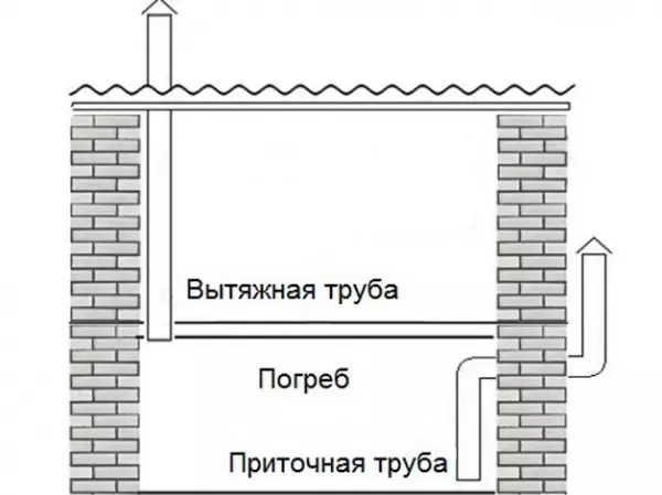 Үз кулыгыз белән гаражда ничек вентиляция подвалын ясарга 8780_4