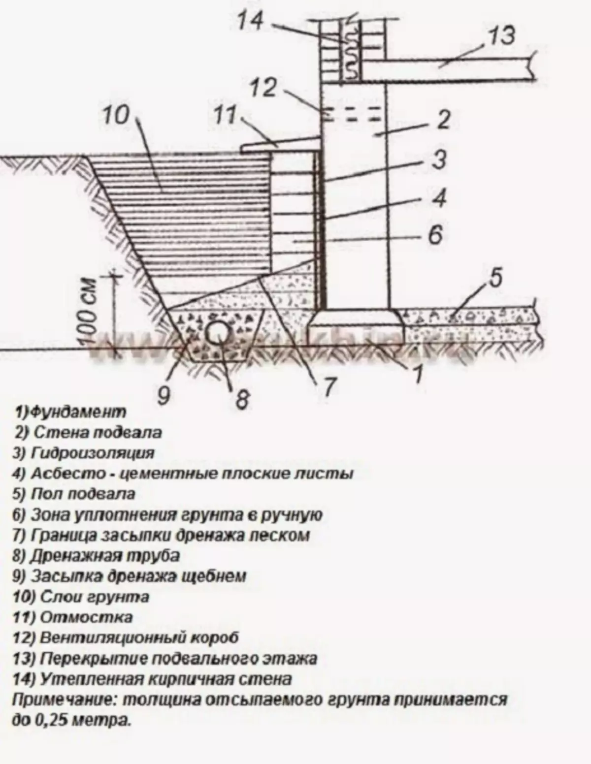 Yipada fifọ ti awọn ẹṣẹ ti citt 878_3