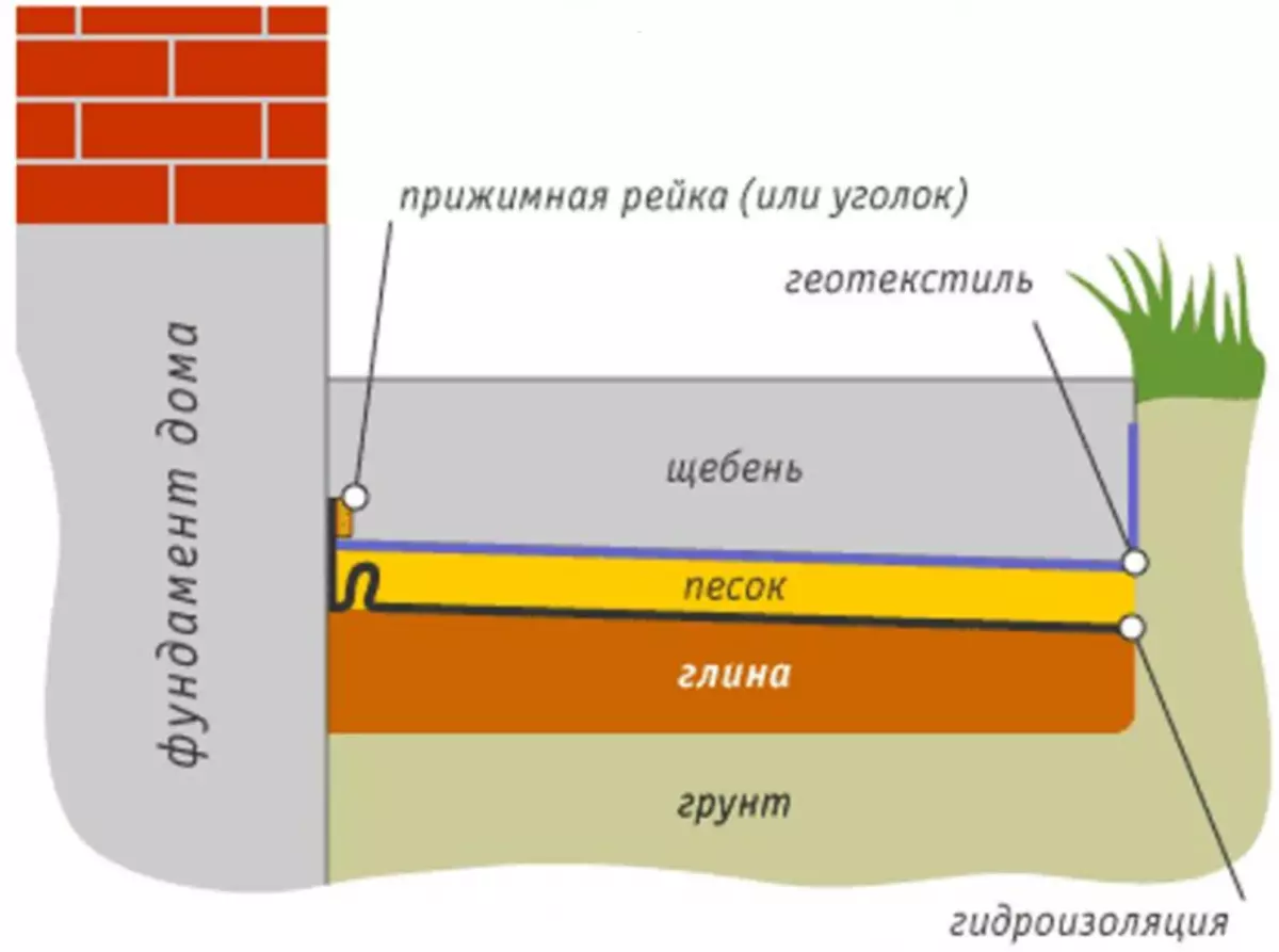 Кыйынчылыктардын синустарынын тескери оюну 878_5