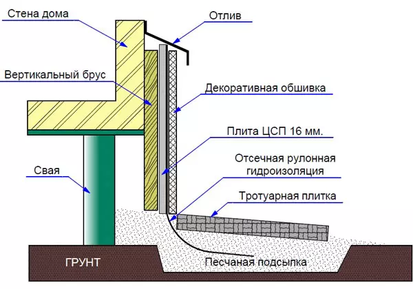 Tiav lub hauv paus ntawm lub tsev nrog koj tus kheej tes + duab 8802_14