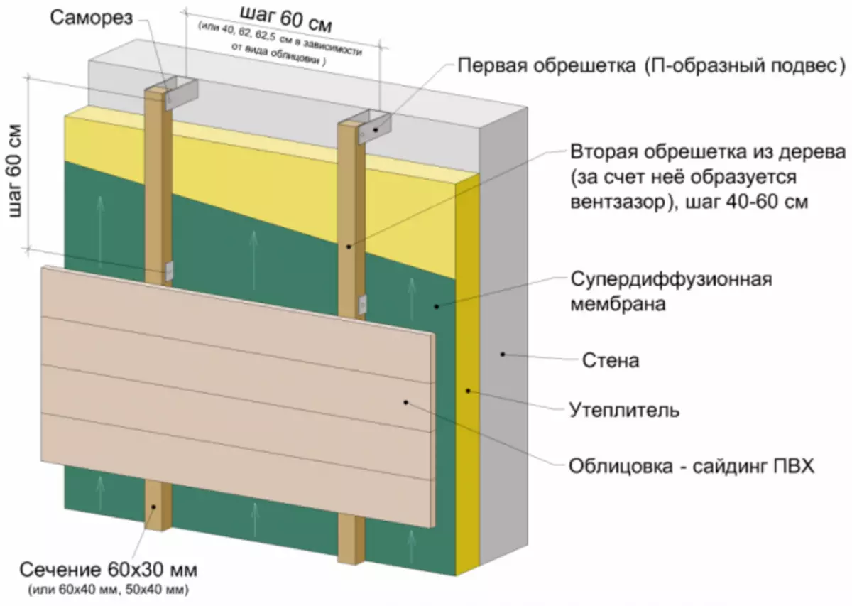 Daweta damezrandina xanî bi destên xwe + wêne 8802_4