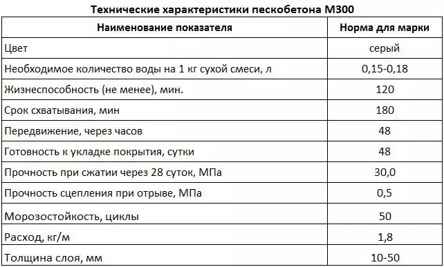 Peskobeton M300. 900_3