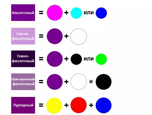 Comment obtenir la couleur violette 914_6