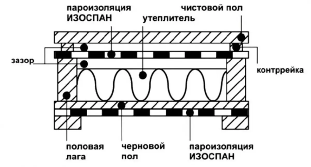 Эмнеге колдонулат жана полго Исесанды кантип кесип салууга болот